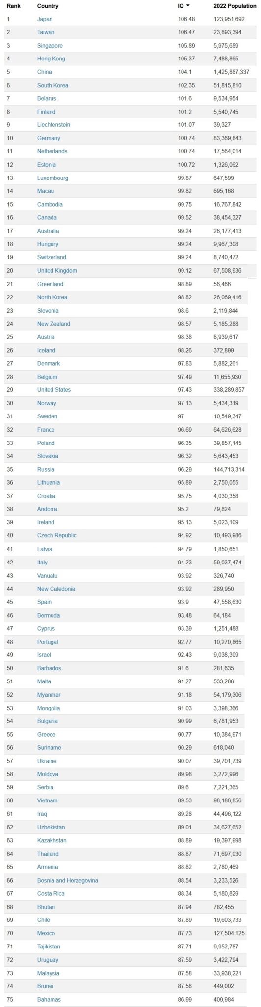 THE STRATA OF NATIONS – Thoughts of Stone